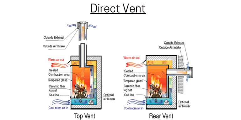 Fireplace Shopping: Important Terms